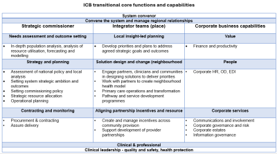 Strategic Update from WY ICB CEO Rob Webster: Refreshed role of ICBs ...